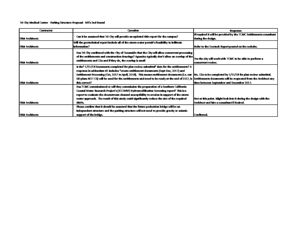 Design Services for Parking Structure and New Main Entry Drive - RFI's ...