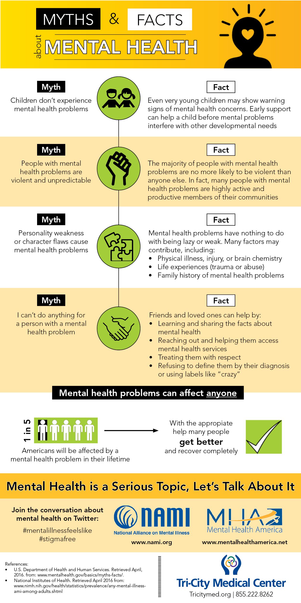 Myths-and-Facts-Mental-Health v3 - Tri-City Medical Center Myths-and-Facts-Mental-Health v3 - Tri-City Medical Center
