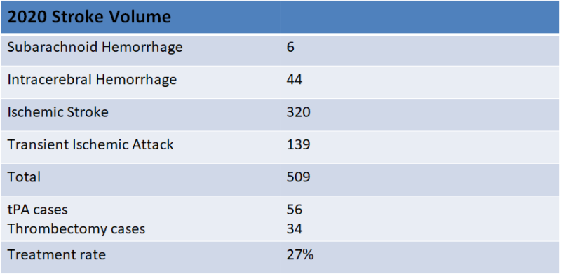San Diego Stroke Care Center | Tri-City Medical Center