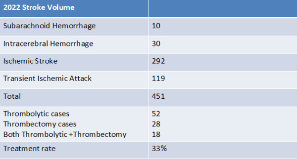 San Diego Stroke Care Center | Tri-City Medical Center